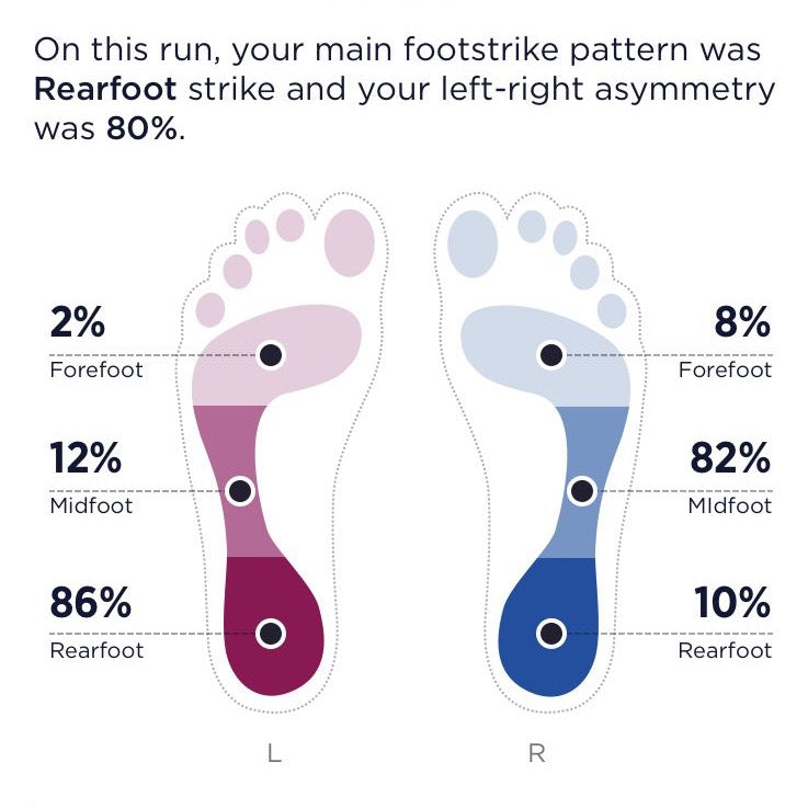 Running Analysis Lite – Performance BikeFitter